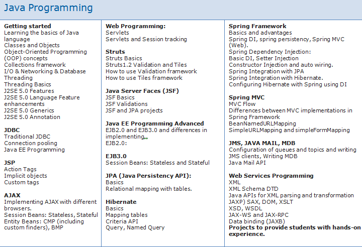 Triage Info Tech Java Training And Development